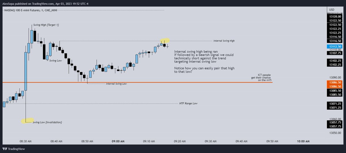 A simple lesson in identifying your 'range' / 'broadening formation ...