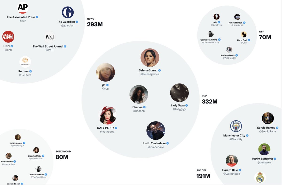The Twitter algorithm is now public. I spent the last 5 hours analyzing ...