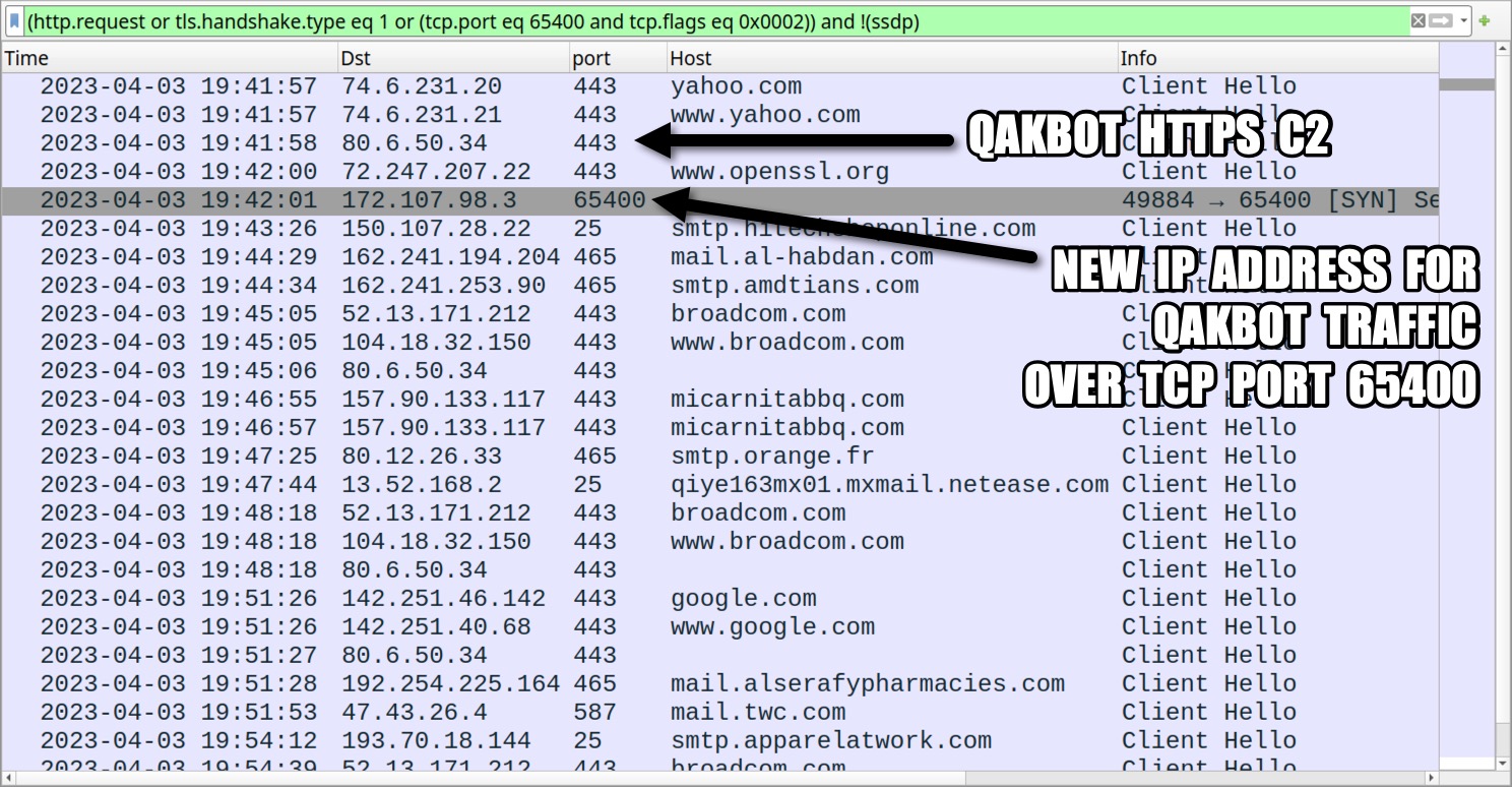 Unit 42 on Twitter: "2023-04-03 (Monday) - IoC update: A consistently reliable indicator of # ...