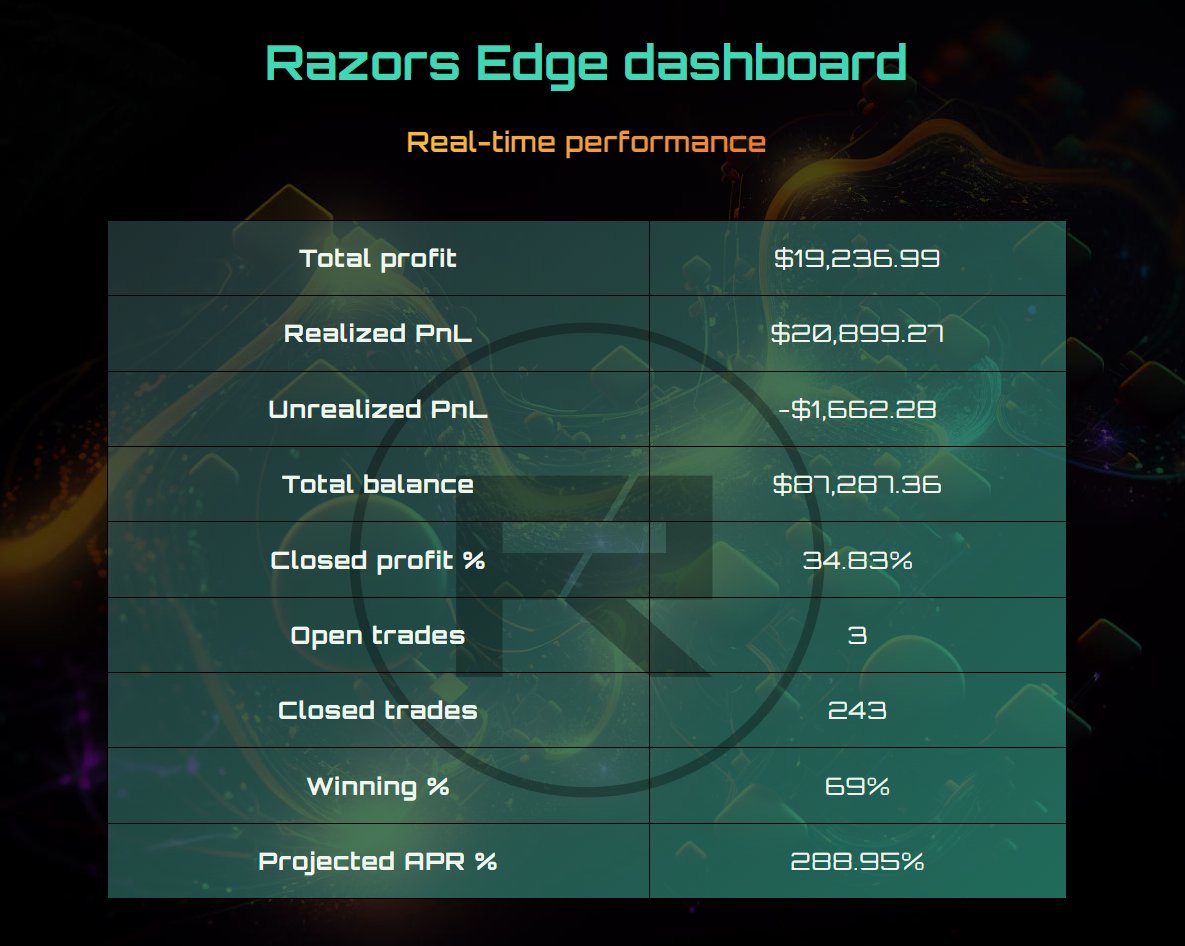 Razor’s Edge on Twitter: "Thank you @elonmusk, the $FREQAI trading bot longs are printing 🐶 ...