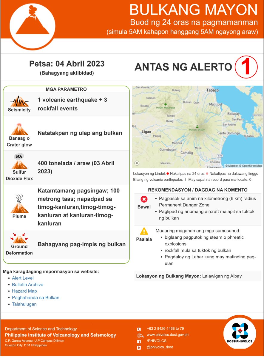 PHIVOLCS-DOST on Twitter: "BULKANG MAYON Buod ng 24 oras na pagmamanman 04 Abril 2023 alas-5 ng ...