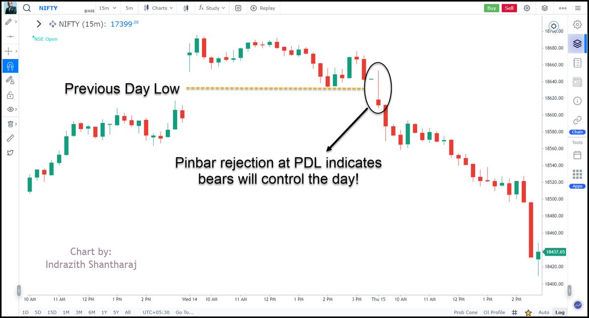 You take an intraday trade. It moves in the expected direction. You ...