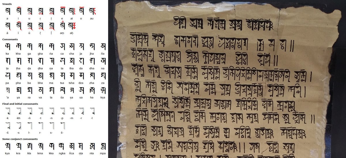 Однажды в Википедии on Twitter: "RT @linguopunk_ru: Монгольское письмо Соёмбо вписывает каждый ...