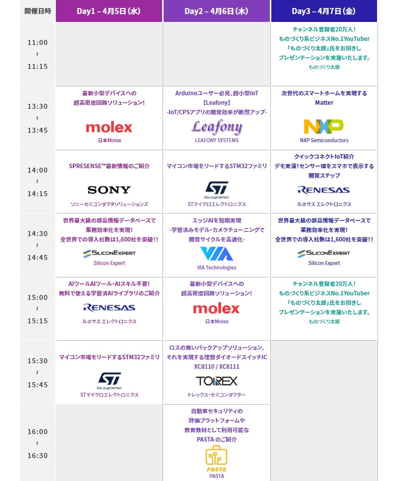 チップワンストップ(@chip1stop) - Twilog (ツイログ)