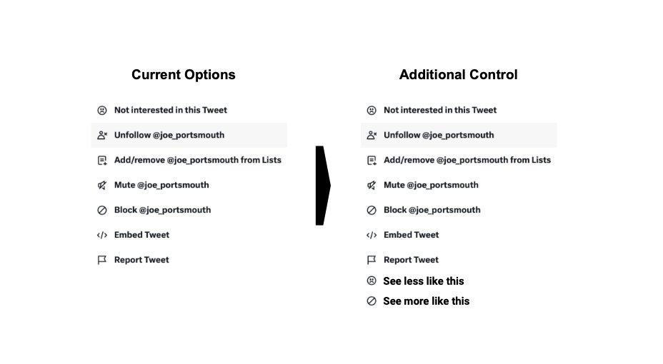 The Twitter algorithm is now out in the open. But it’s still a mess ...
