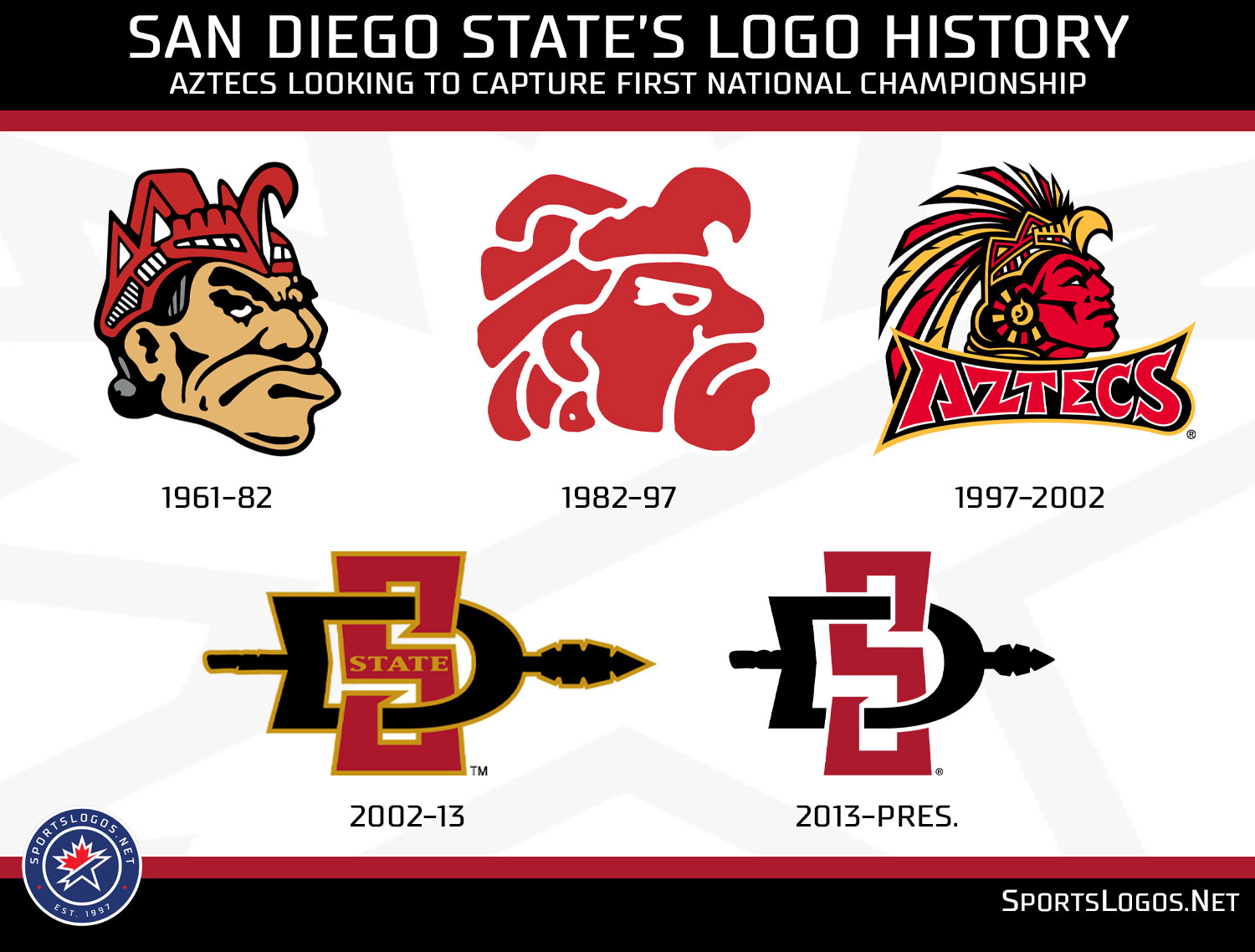 Sdsu Football Logo