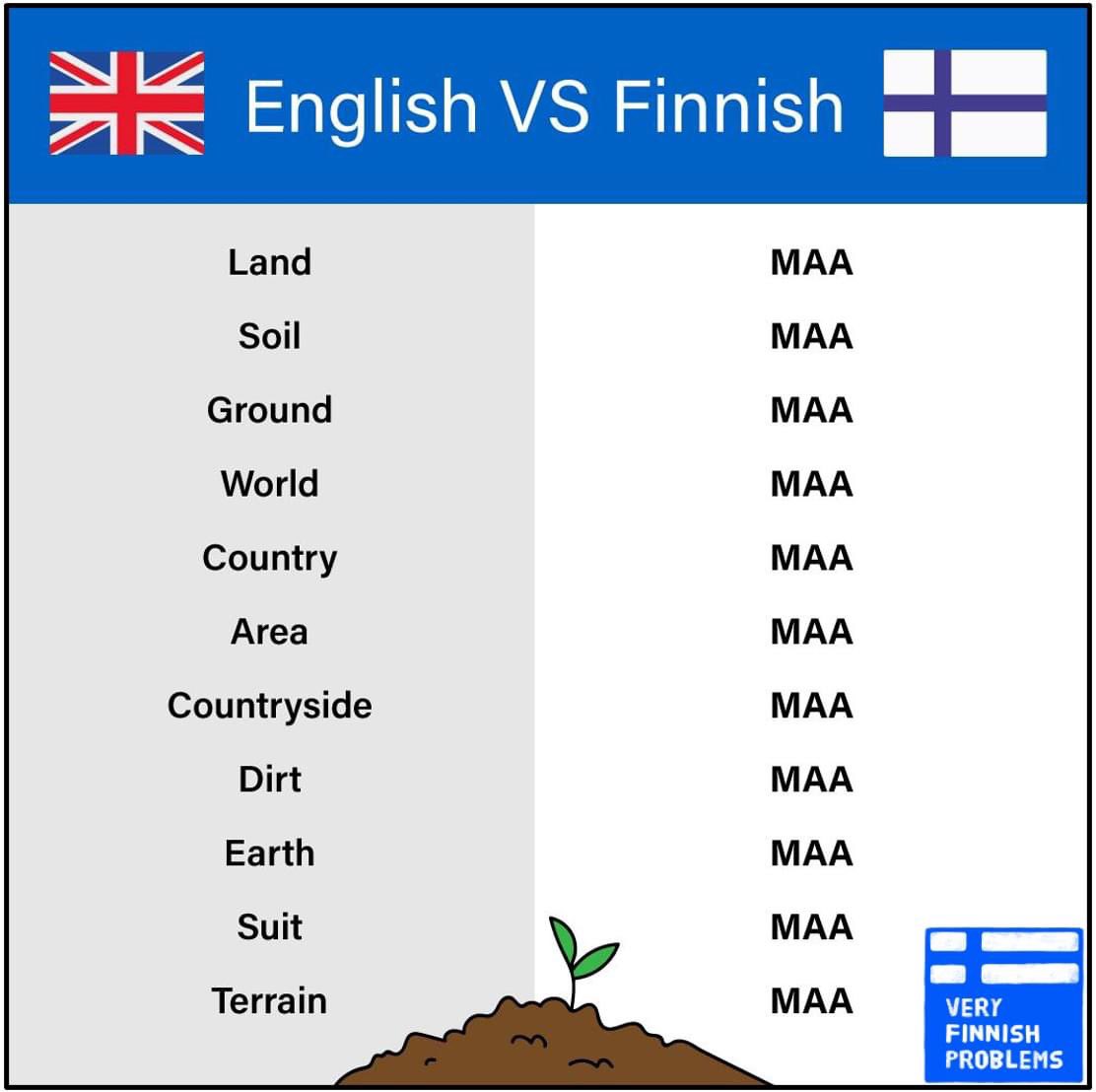 Finnish Language