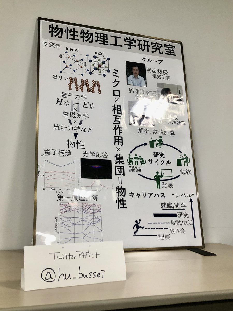 北大物性物理工学研究室 (@hu_bussei) / Posts / X