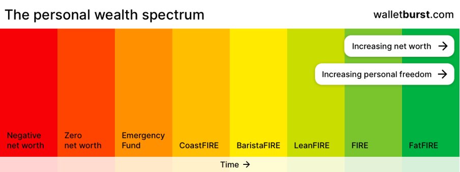 At 27, I am a millionaire!💫 I can say that I have achieved financial ...