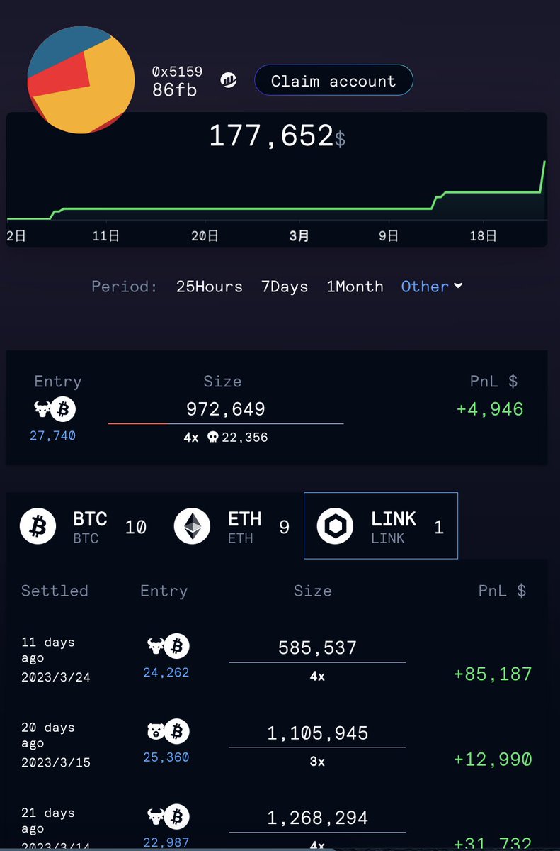 Thread by @lookonchain on Thread Reader App – Thread Reader App