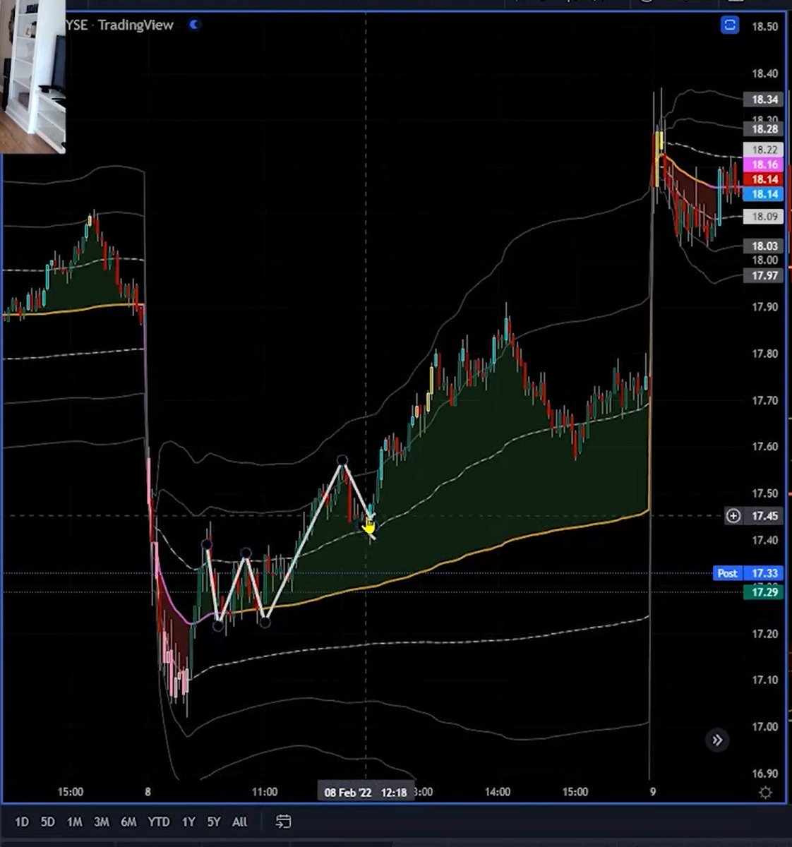 Listened to a very interesting @TradingSim interview of @jmftattoo by ...