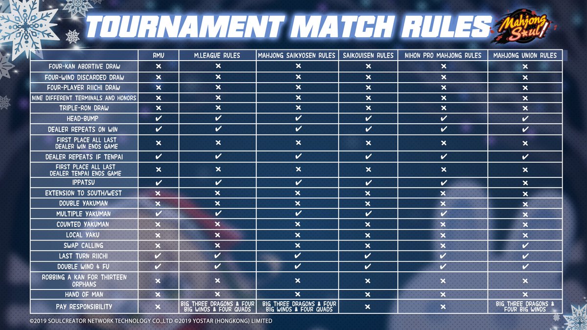 Mahjong Soul Official on Twitter: "[Function] Dear Jyanshi Sama, you can now set up the rules of ...