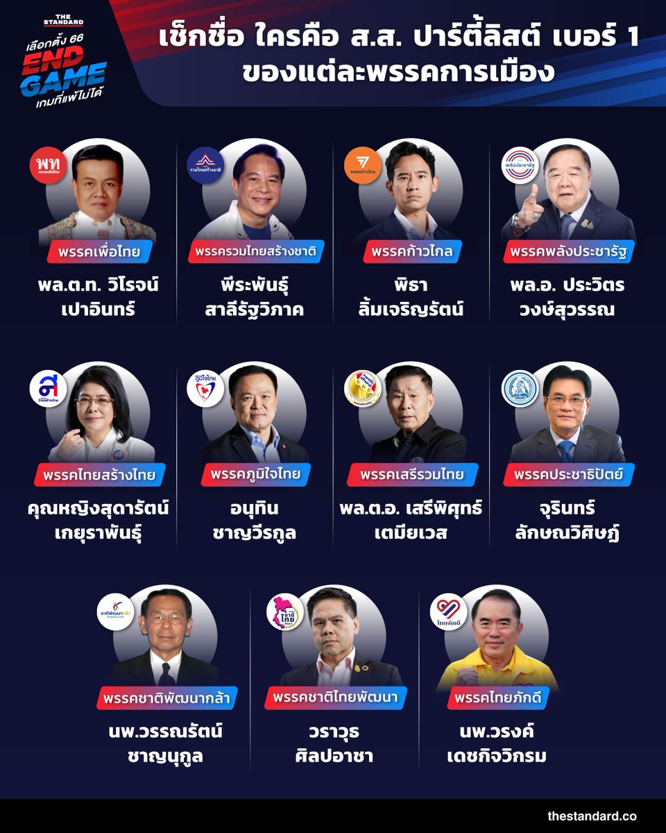 THE STANDARD on Twitter: "#THESTANDARD ชวนผู้อ่าน ผู้ติดตาม ทำความรู้จักสมาชิกสภาผู้แทนราษฎร แบบ ...