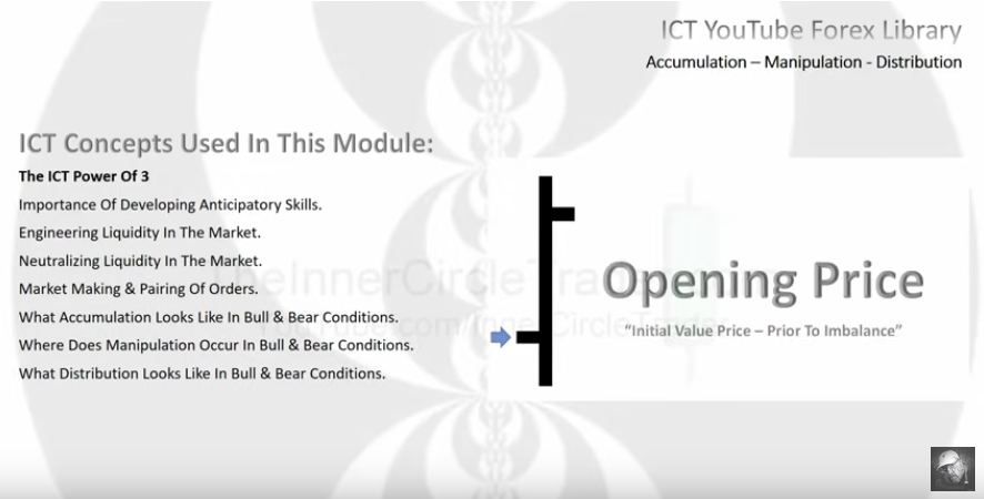 Thread on How I Use Each Timeframe to do a Top Down Analysis for Creating Weekly & Daily Biases🧵 ...
