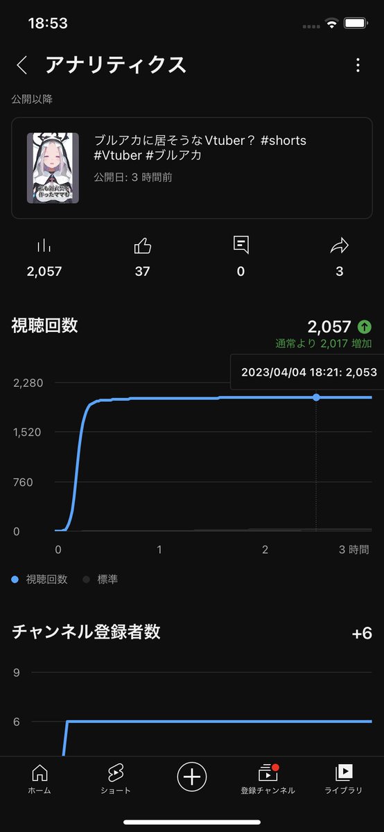makina🕰🧬 on Twitter: "ブルアカに居そうなVtuber？ #shorts #Vtuber #ブルアカ https://youtube.com/shorts/9hMHkg5 ...