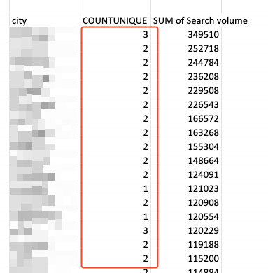🚦 Find cannibalization at scale using GSC 🚦 Keyword cannibalization ...