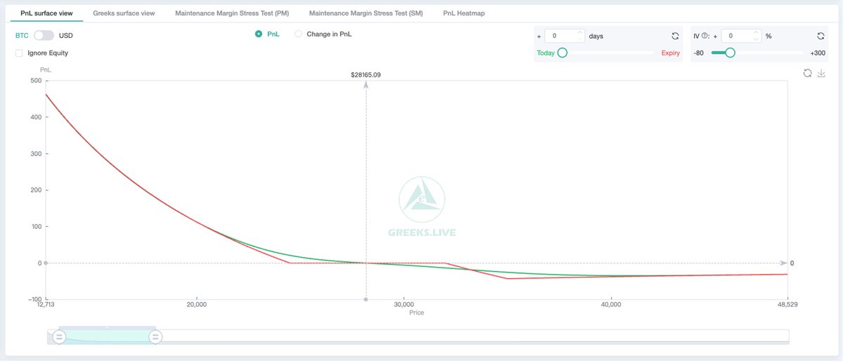 Blofin Academy on Twitter: "5/6. Relatively low volatility and a relatively stable volatility ...