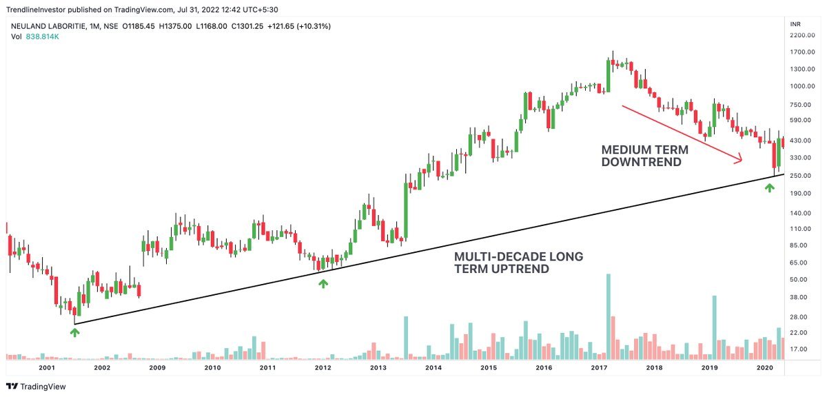 📈TRADING using MULTIPLE TIMEFRAMES (MTF)📈 Most of the successful ...