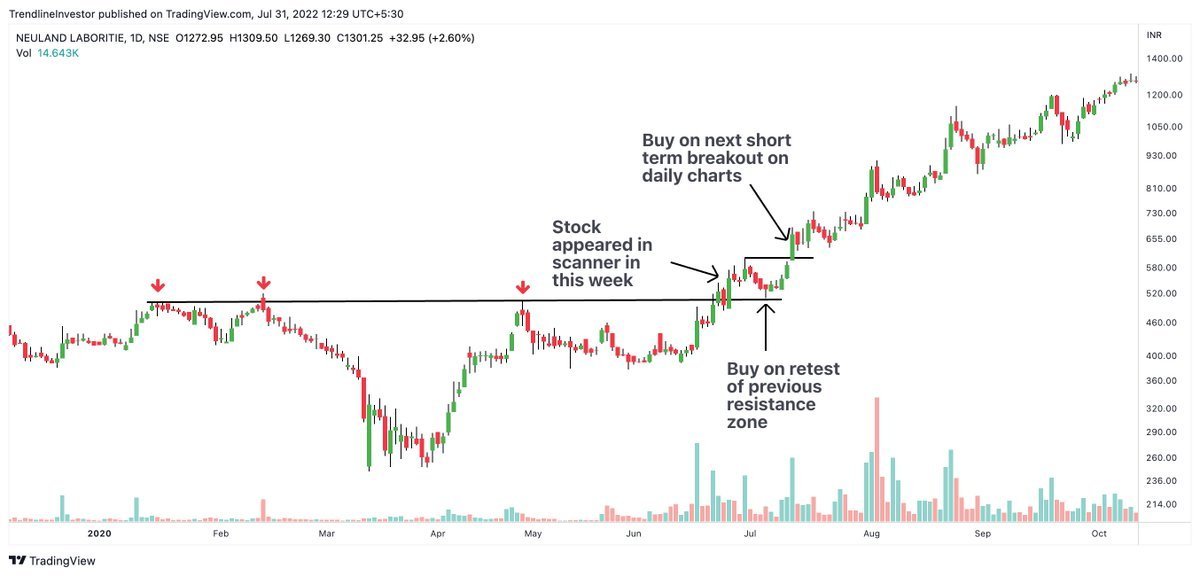 📈TRADING using MULTIPLE TIMEFRAMES (MTF)📈 Most of the successful ...