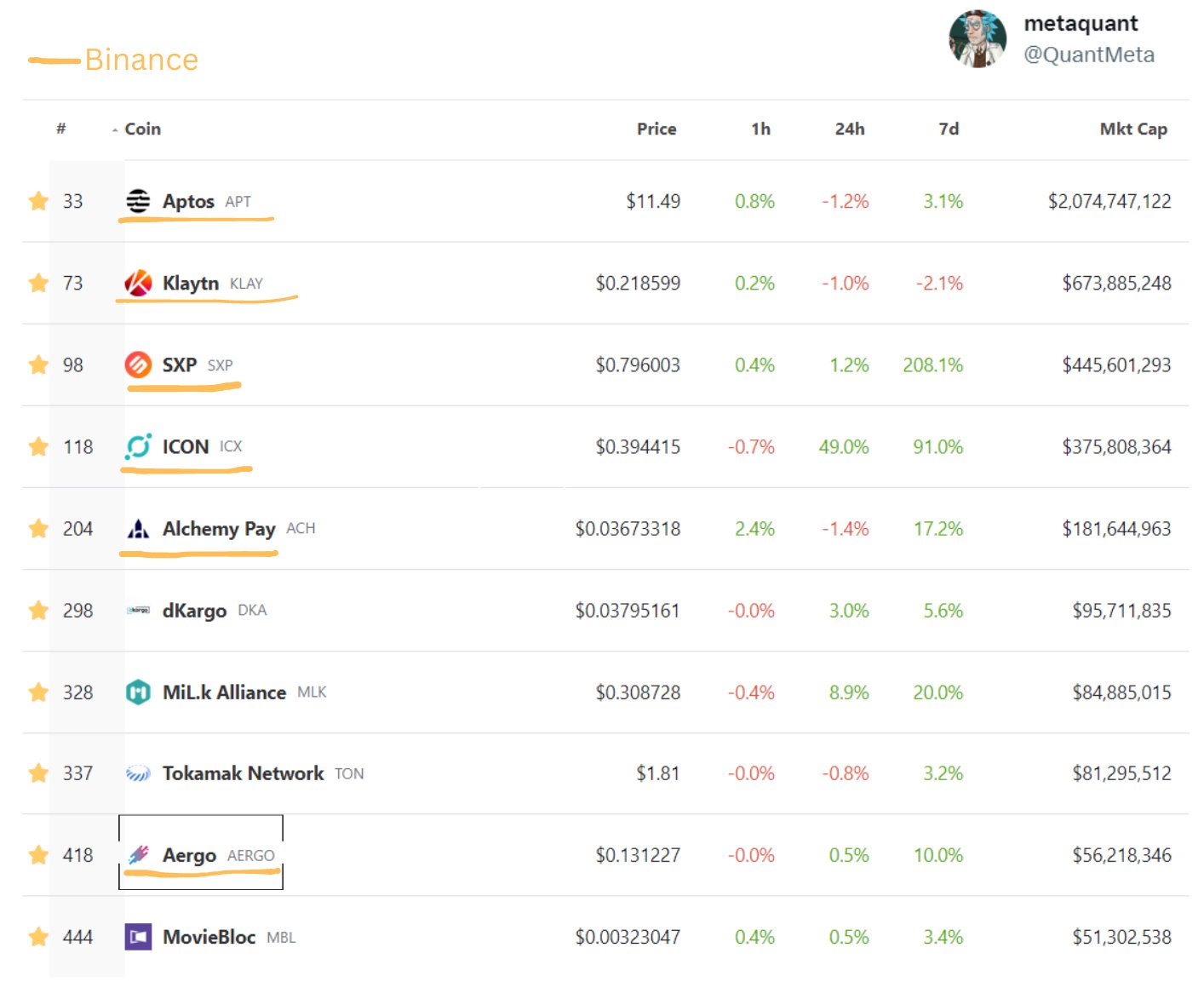 Metaquant on Twitter: "1) In less than 7 days $SXP 3xd $ICX 2xd What's common ? Korean Narrative ...