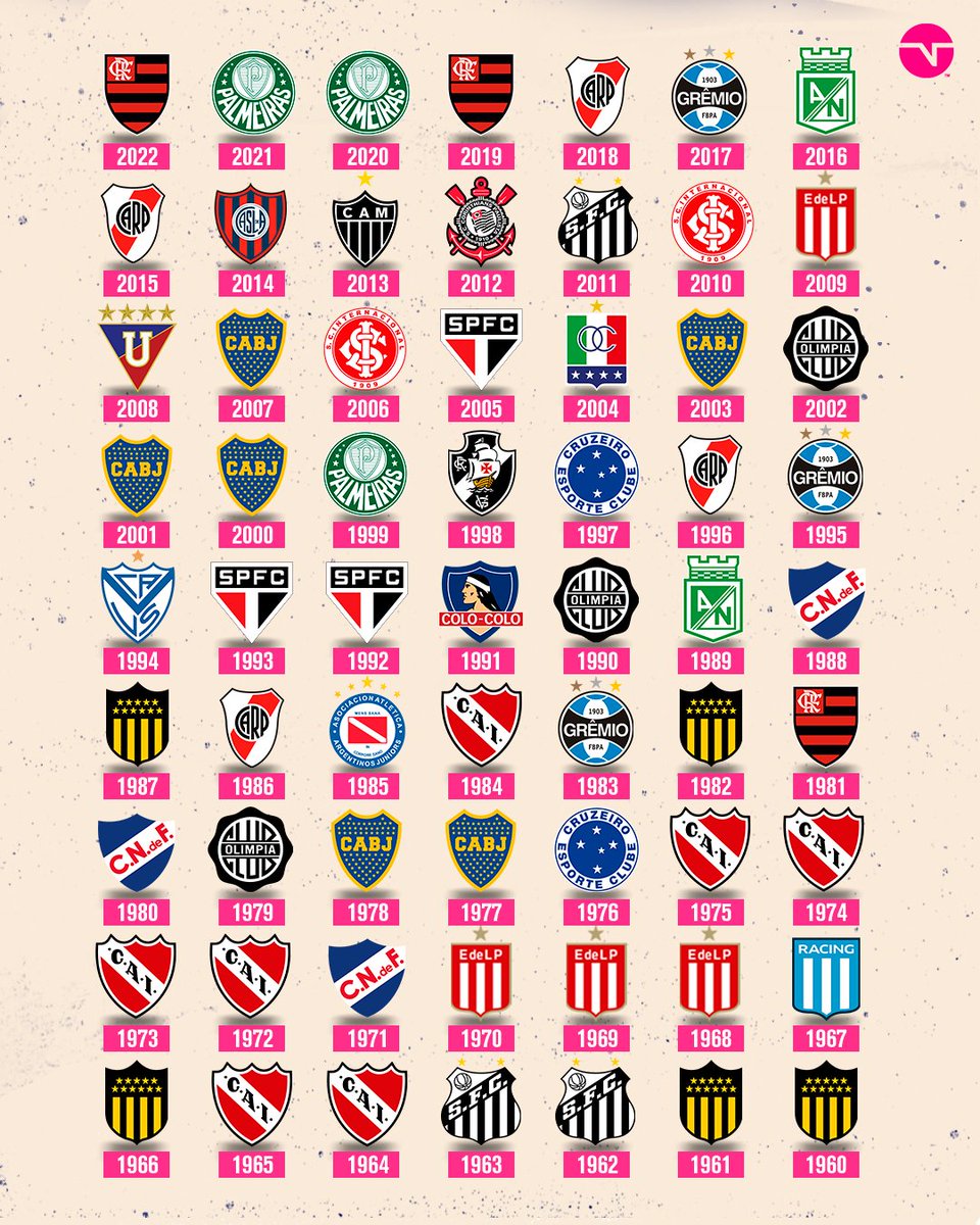 Tnt Sports Argentina On Twitter Todos Los Campeones De La Copa