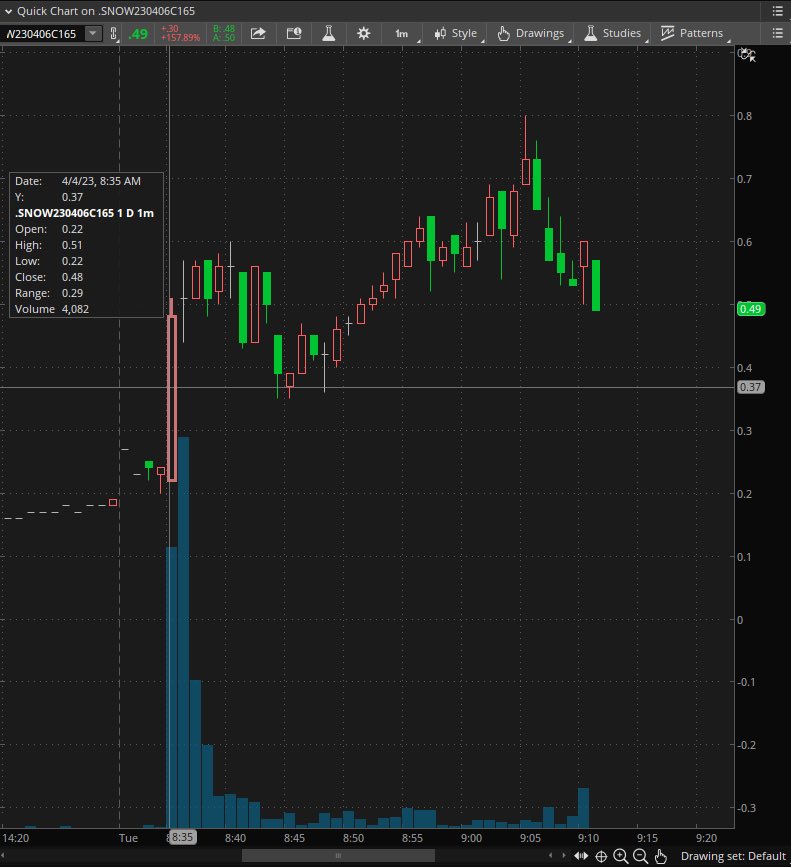 Heikin Ashi Library on Twitter: "Look who’s trying to cover their tracks. @OptionsBuffett I ...