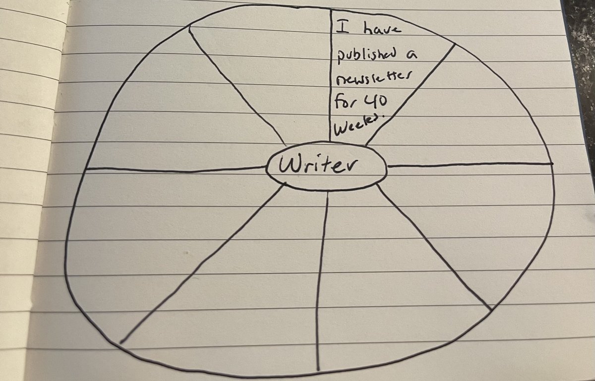 Journaling improves mental health, increases self-awareness, and ...