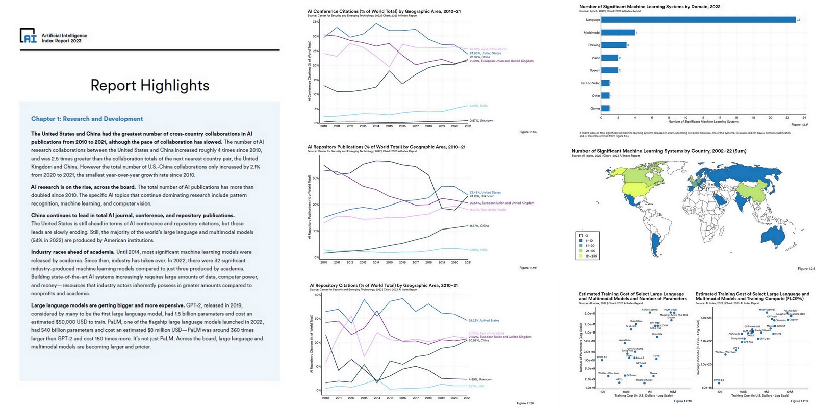 OGAWA, Tadashi on Twitter: "=> "ByteTransformer: A High-Performance Transformer Boosted for ...