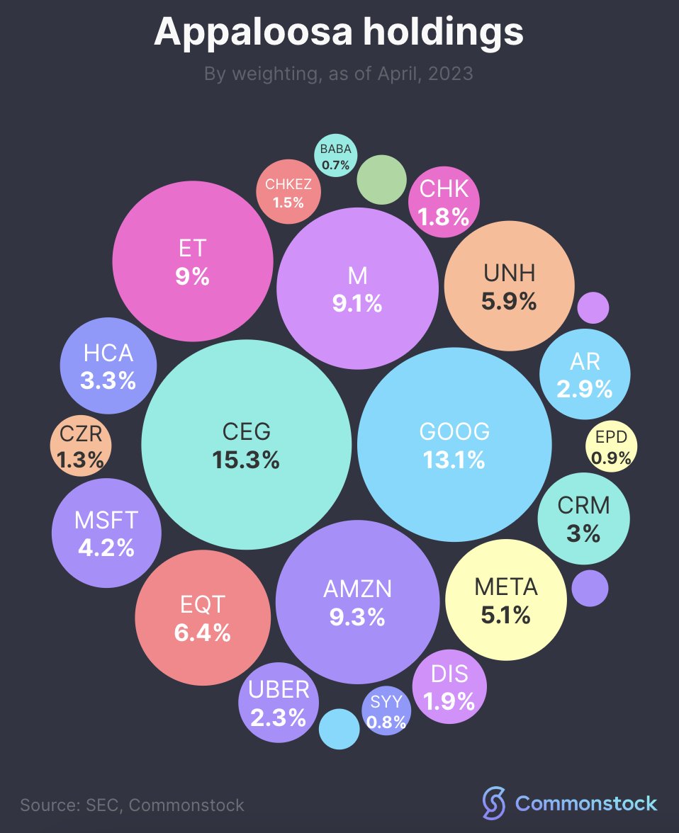 David Tepper is a renowned hedge fund manager & co-founded Appaloosa ...