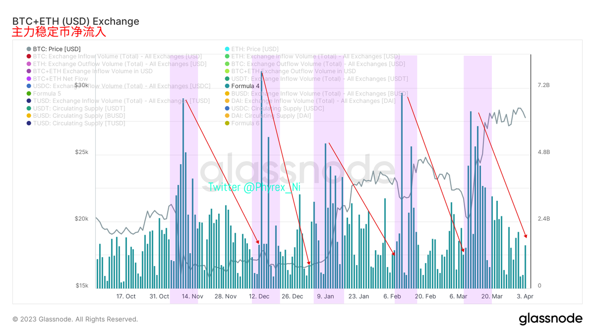 Thread by @Phyrex_Ni on Thread Reader App – Thread Reader App