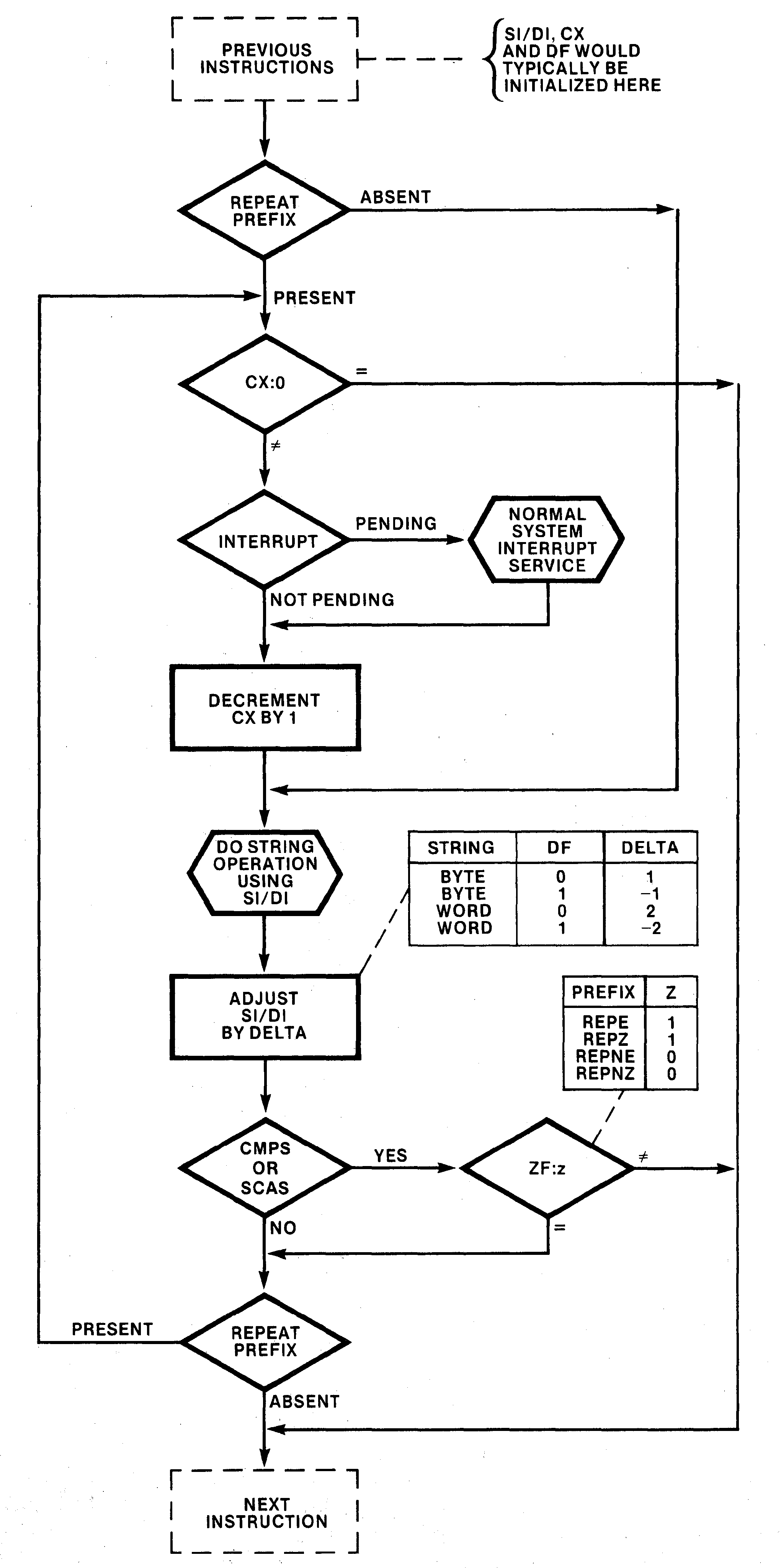 Ken Shirriff on Twitter: "Another look inside the Intel 8086 microprocessor from 1978. This chip ...