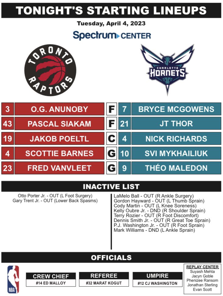 Raptors vs. Hornets: Start time, where to watch, what’s the latest ...