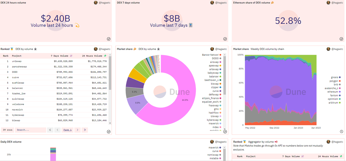 Thread by @CryptoGirlNova on Thread Reader App – Thread Reader App