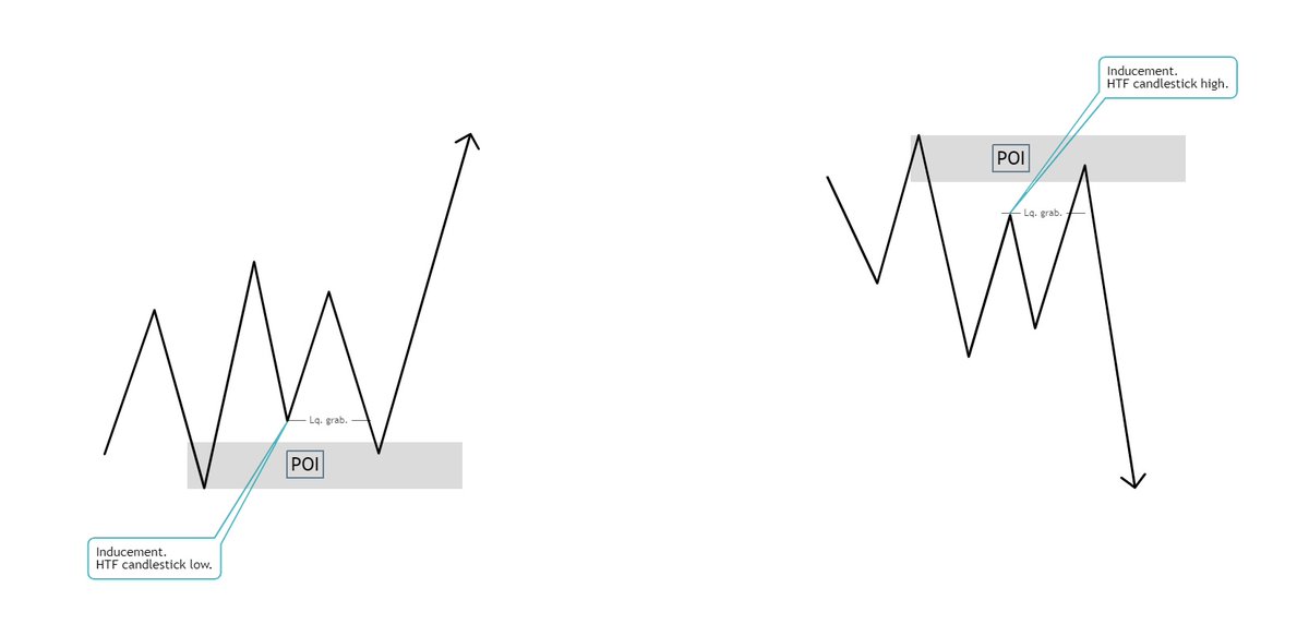 THIS SIMPLE LIQUIDITY ENTRY CRITERIA WILL CHANGE YOUR TRADING GAME ...