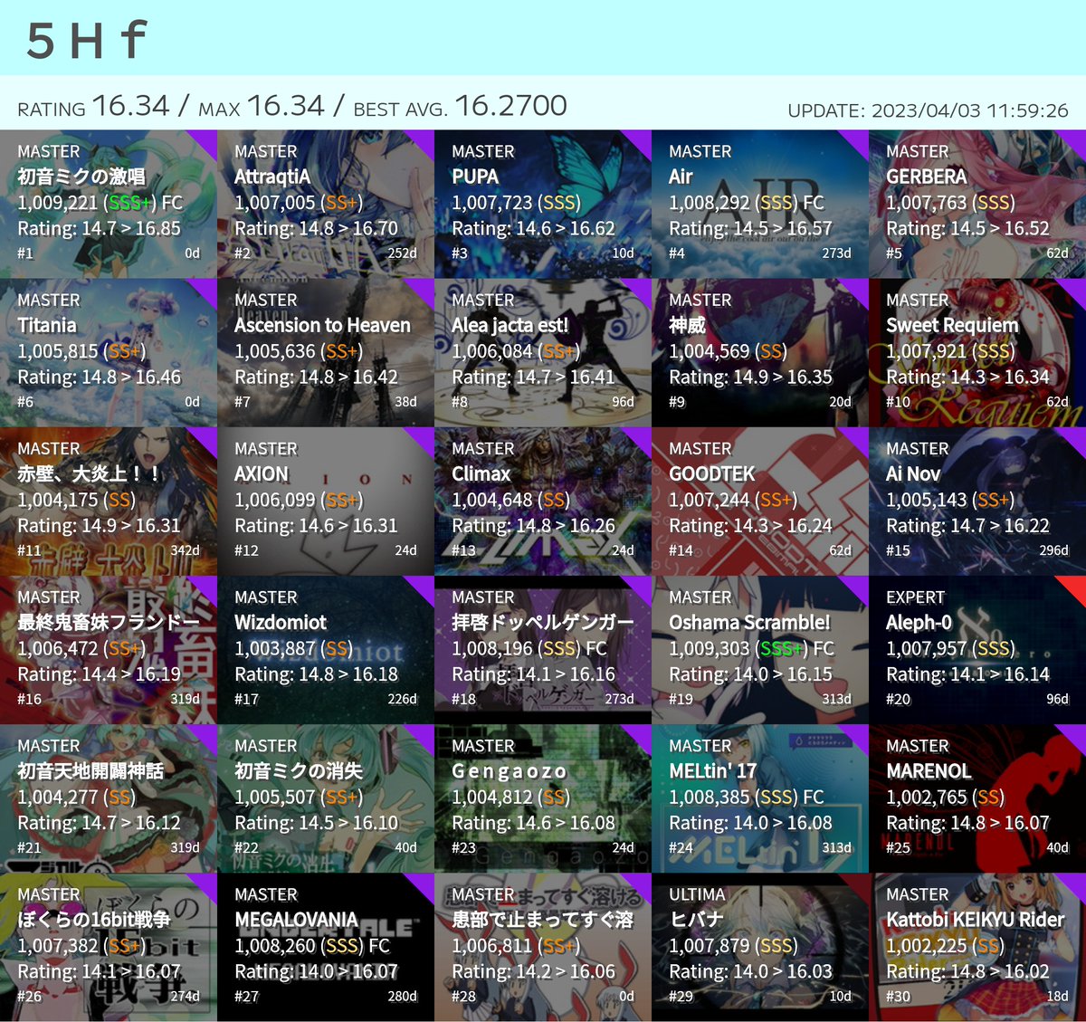 shf(@shf_spica) - Twilog