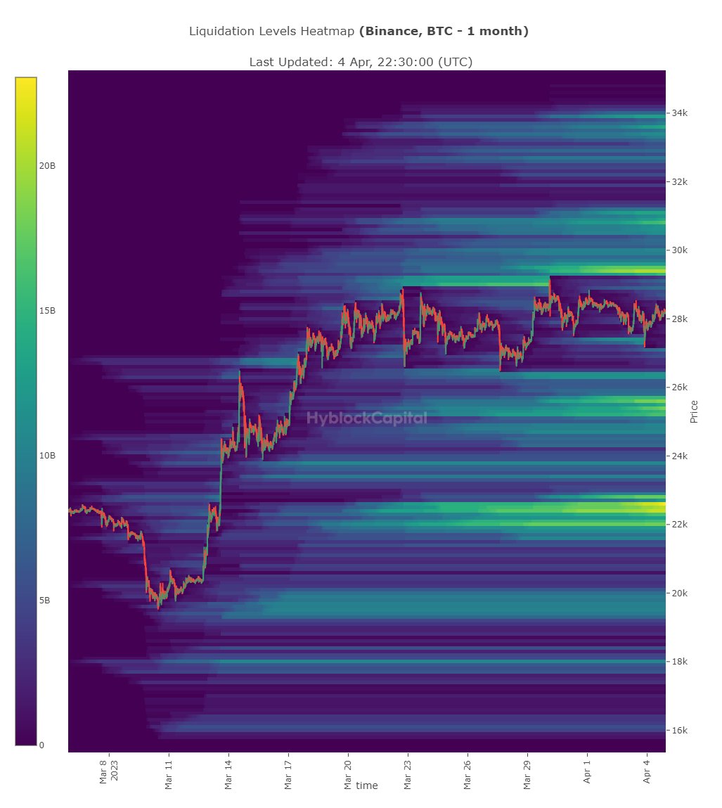 𝓹𝓝𝓸𝓽𝓮 On Twitter Paidgroup Hyblock Btc Heatmap 3m 1m 7d 12h Z 3823