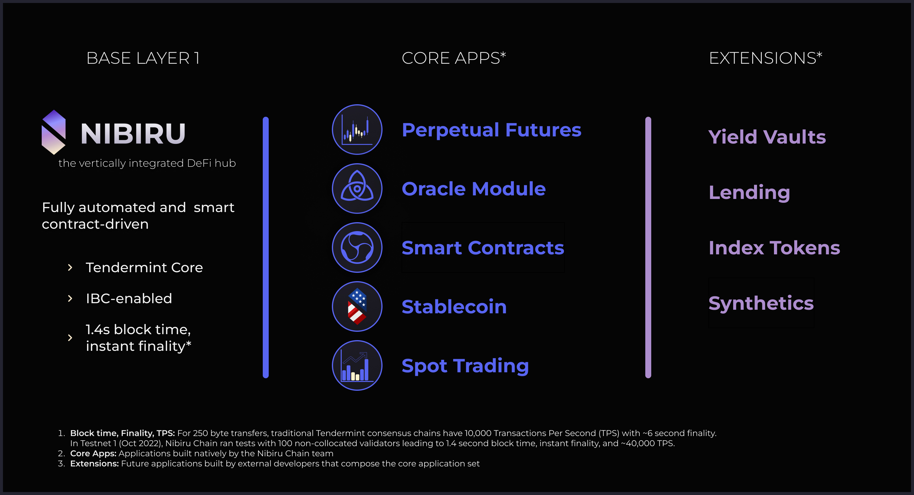 Nibiru Chain on Twitter: "🎉We successfully completed an $8.5 million seed raise last September ...