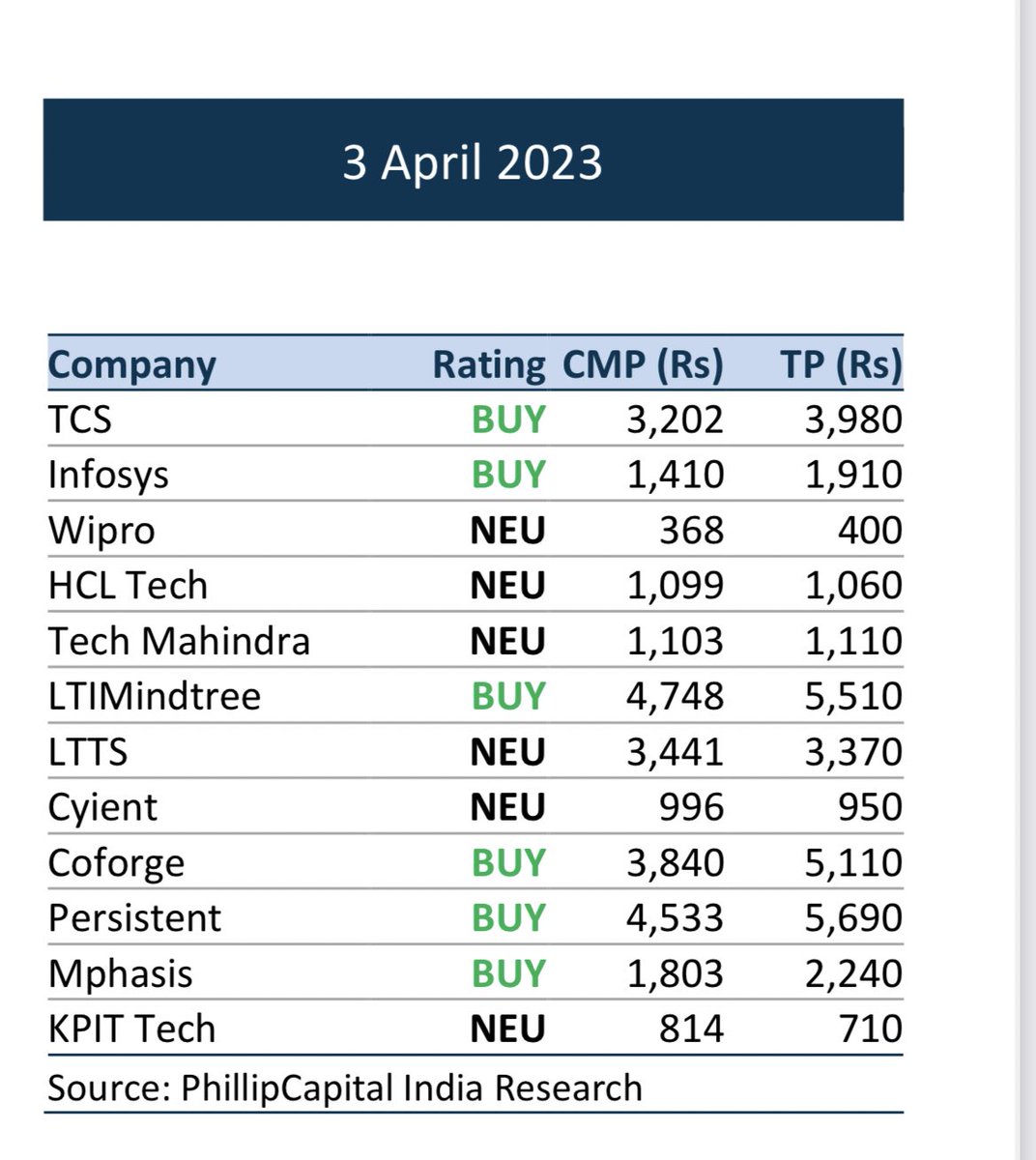 Q4 Results Dates Tcs Infosys Hdfc Bank Icici Bank To Share