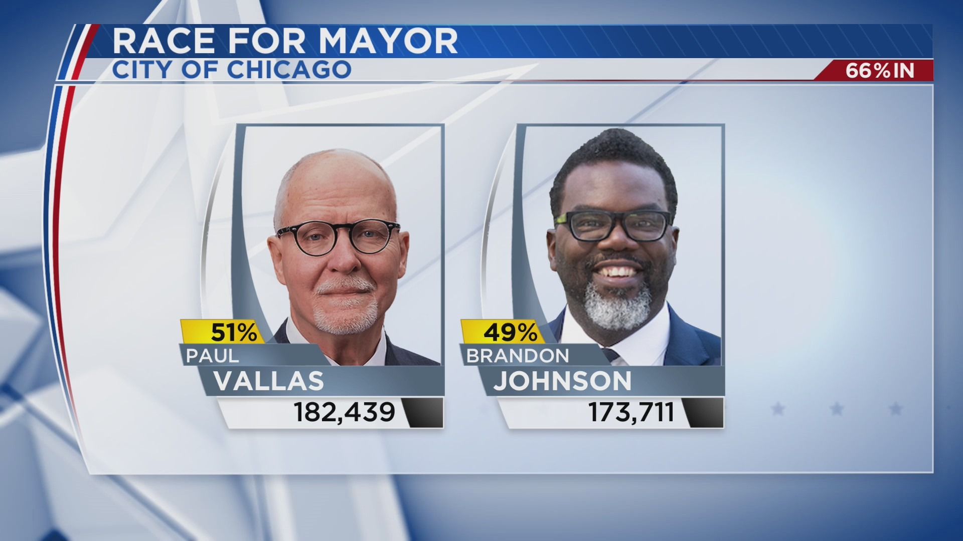 Chicago Mayoral Election Krisemile