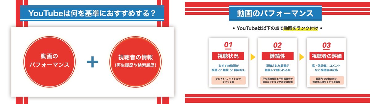 FUMI＠YouTube10万人運営&動画ディレクター🖥(@rikiga_papa) - Twilog (ツイログ)