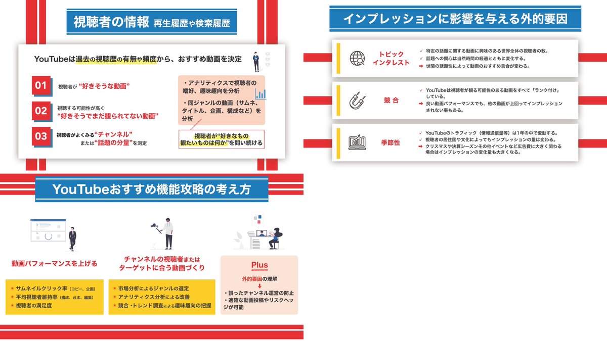 FUMI＠YouTube10万人運営&動画ディレクター🖥(@rikiga_papa) - Twilog (ツイログ)