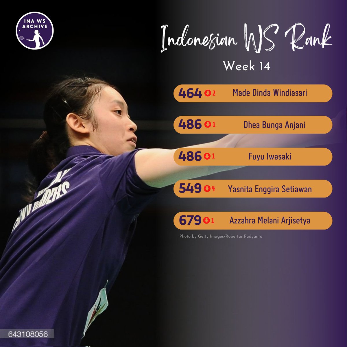 INA WS on Twitter: "𝗜𝗡𝗗𝗢𝗡𝗘𝗦𝗜𝗔𝗡 𝗪𝗦 𝗥𝗔𝗡𝗞 - 𝗪𝗘𝗘𝗞 1️⃣4️⃣ Gregoria's looking good with her # ...