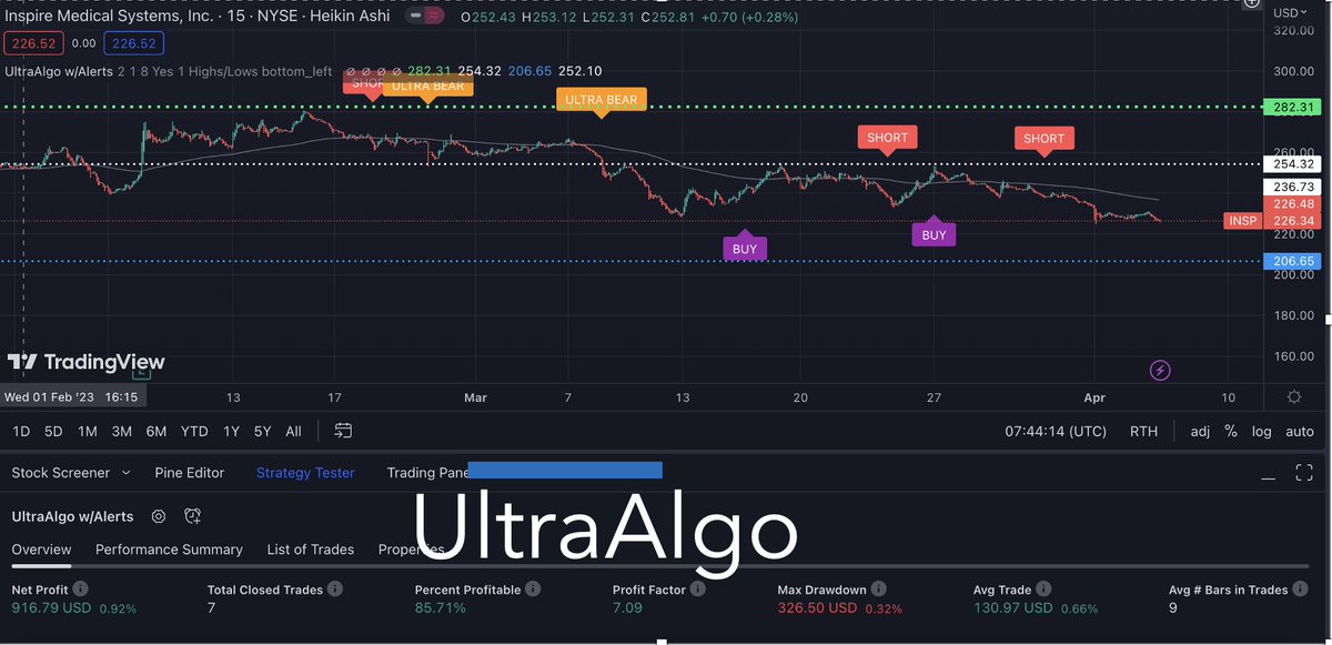 $INSP Awaiting Short Signal based off 7 signals $916 net profit 7.09 ...
