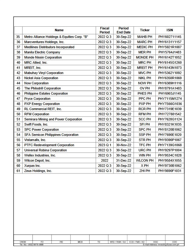Philippine Stock Exchange on Twitter: "Shari’ah-compliant securities as of March 25, 2023 Read ...