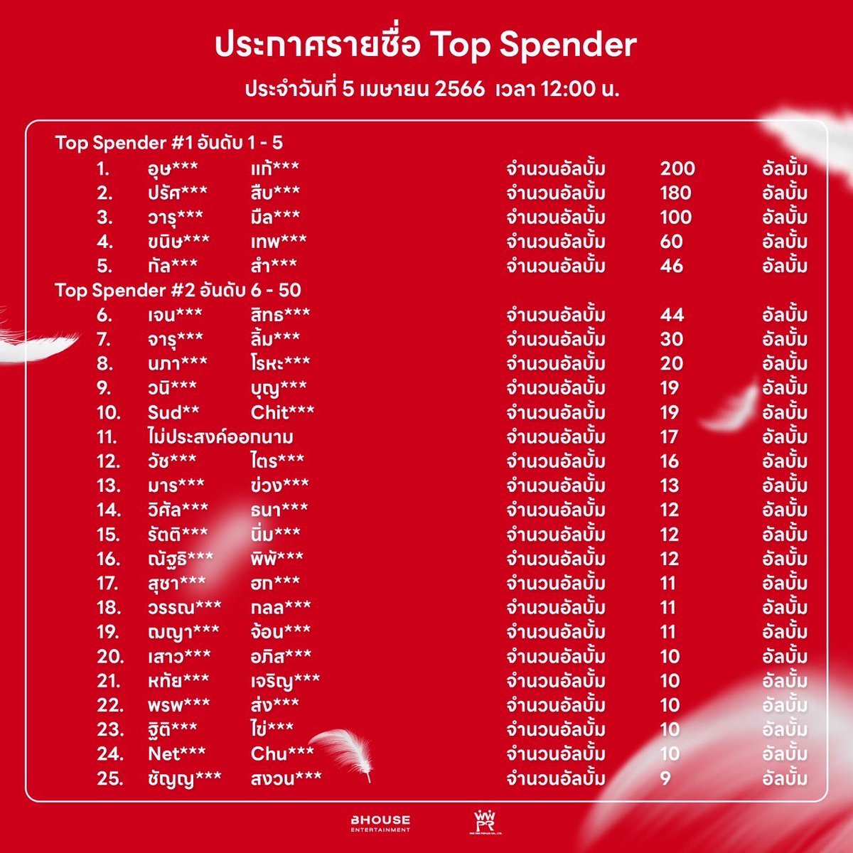 BAMBAM FANSIGN 2023 Official on Twitter: "📢 อัพเดต Top Spender งาน “BamBam Sour & Sweet Fansign ...