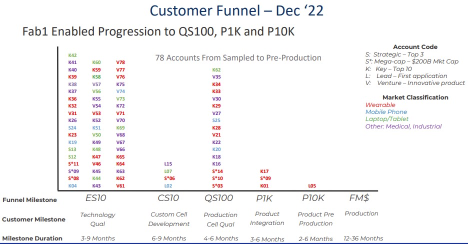 1/ All you need to know about Enovix $ENVX thread: - Markets ...