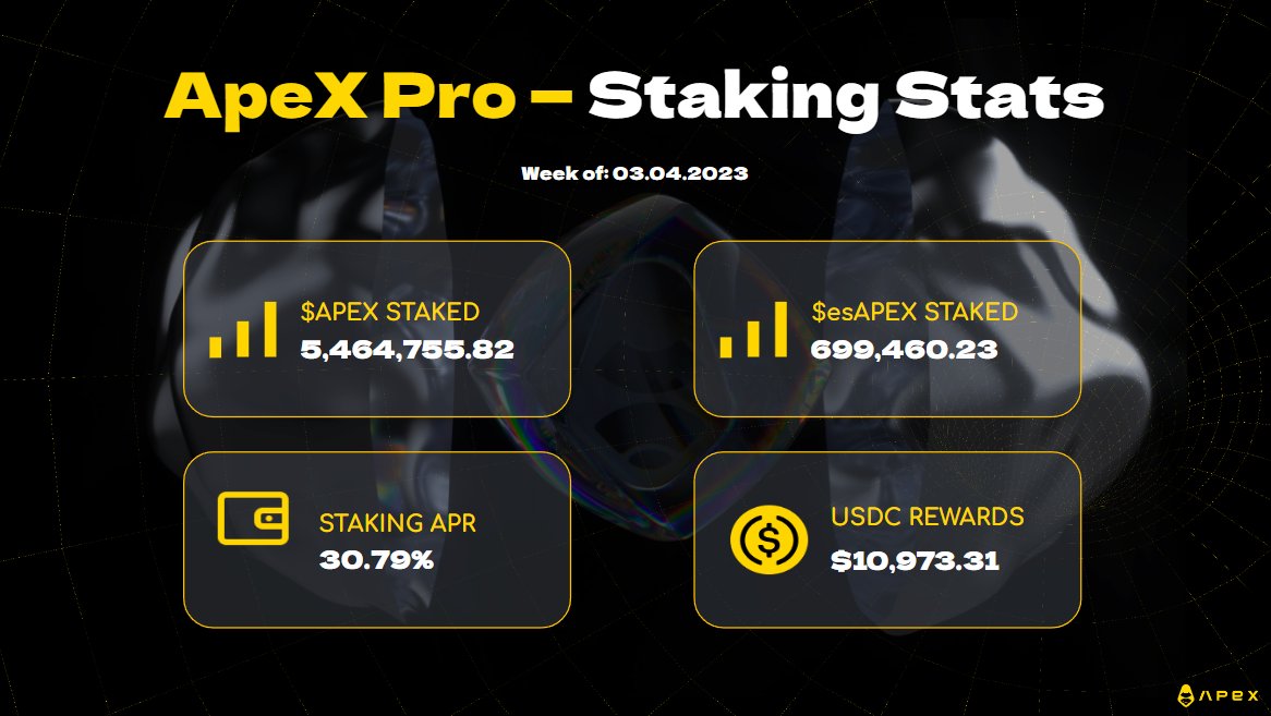 ApeX Protocol on Twitter: "🦍#ApeXers, delivering our weekly Staking stats for you📈 Have you ...