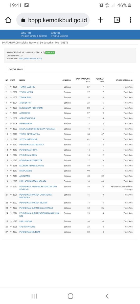 BURUANN CEK PINNED!!— SBMPTNFESS on Twitter: "🧑‍🎓 di luar sana masih ada kok ptn yang mau nerima ...