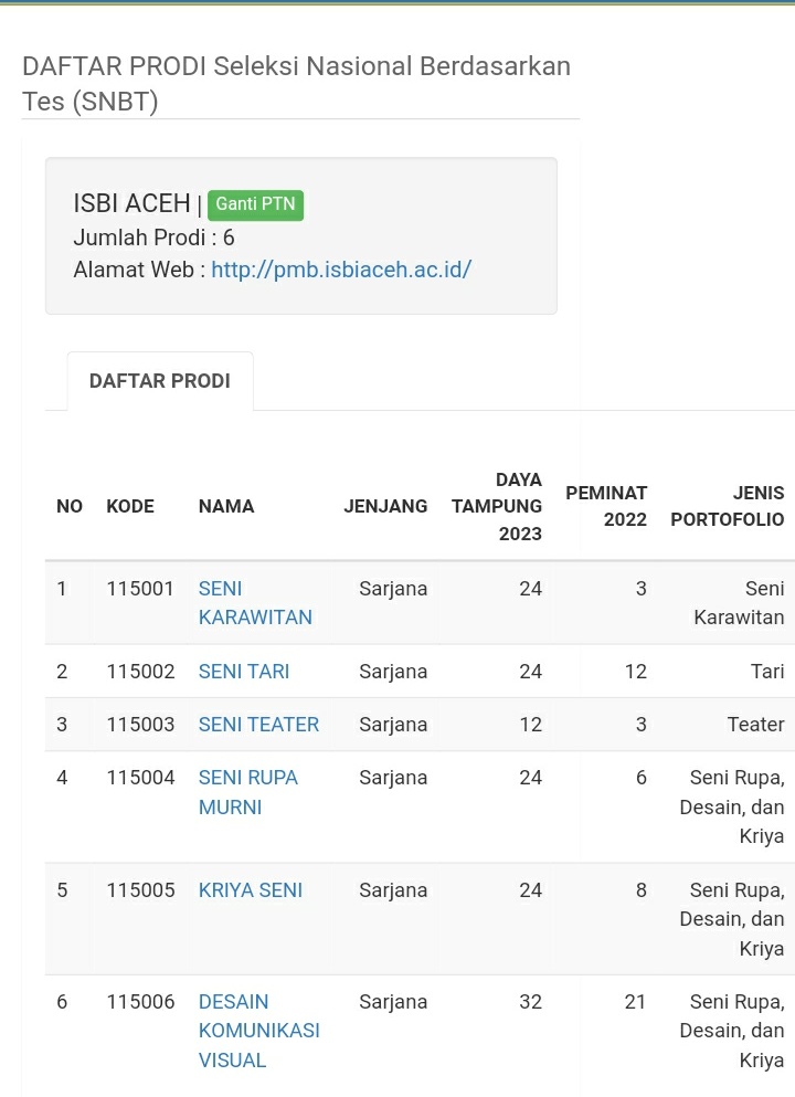 BURUANN CEK PINNED!!— SBMPTNFESS on Twitter: "🧑‍🎓 di luar sana masih ada kok ptn yang mau nerima ...