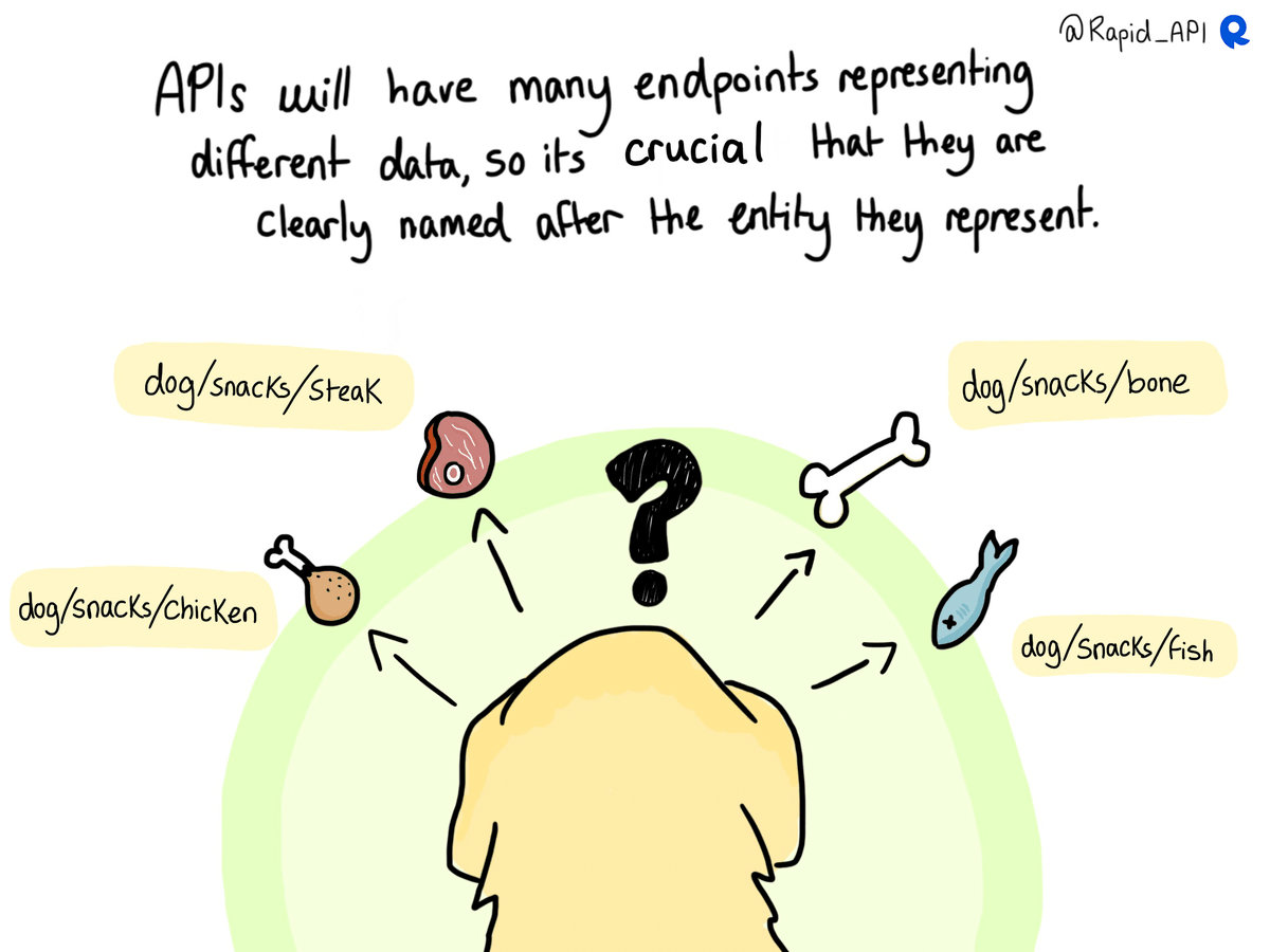 How does an API endpoint work? Find out in this Rapid API Comic. Thread ...